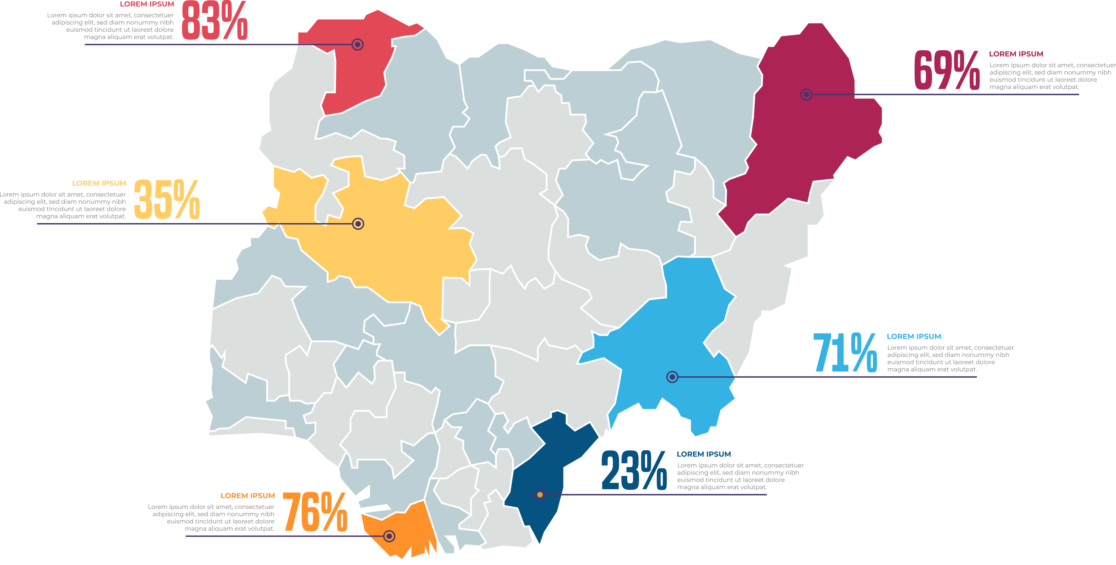 Research in Nigeria